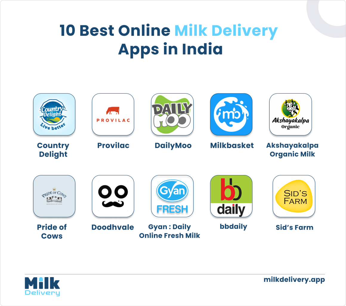 Top 10 Online Milk Delivery Apps in India: Most Used Ones